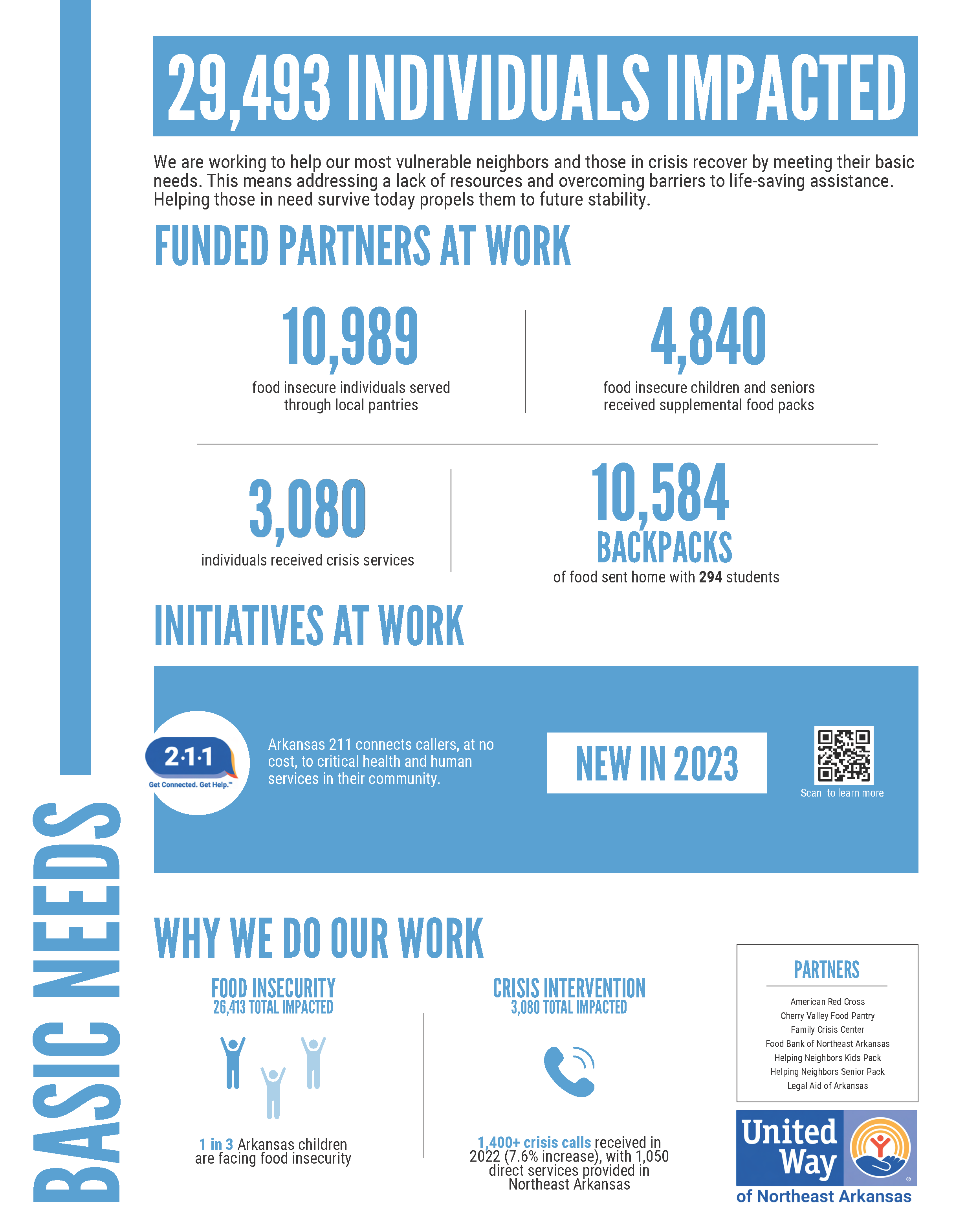 Basic Needs | United Way of Northeast Arkansas